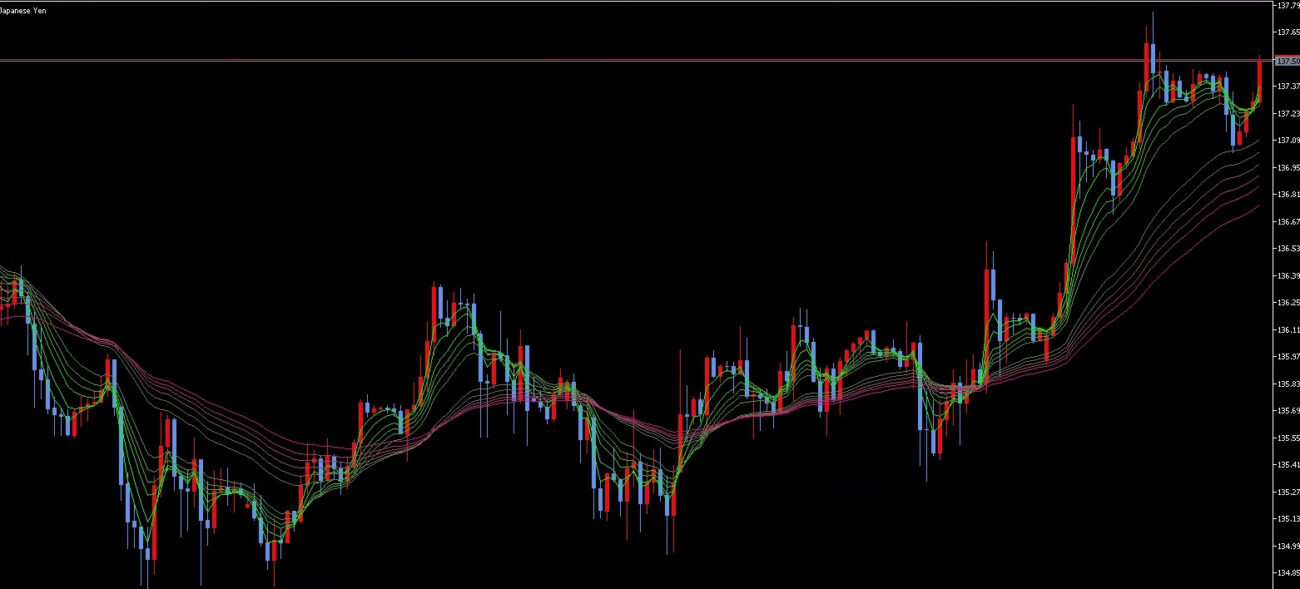 FXのGMMAの使い方とMT5でダウンロードする方法 | REALINE