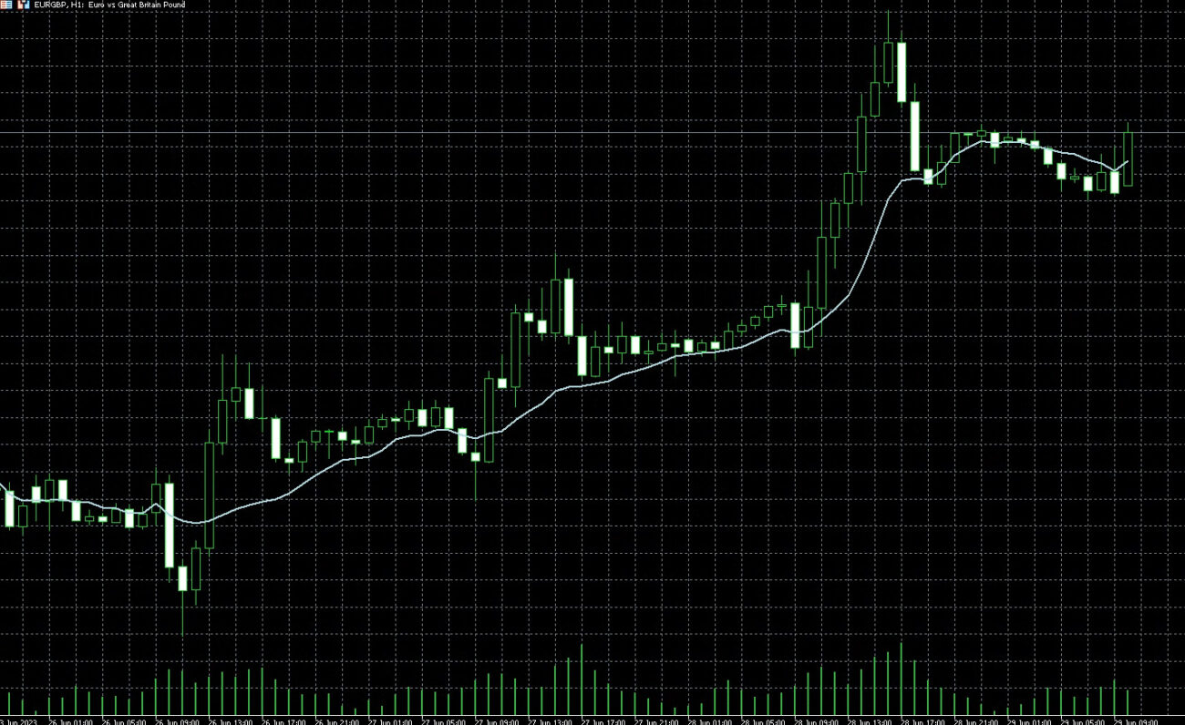 FX取引に革命！MT5のFractal Adaptive Moving Averageの使い方と実例解説 | REALINE